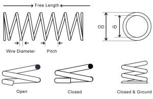 Compression Springs | Quality custom spring manufacturers
