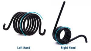 How to identify the winding direction of spring
