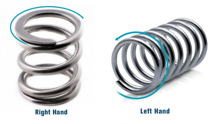 How to identify the winding direction of spring